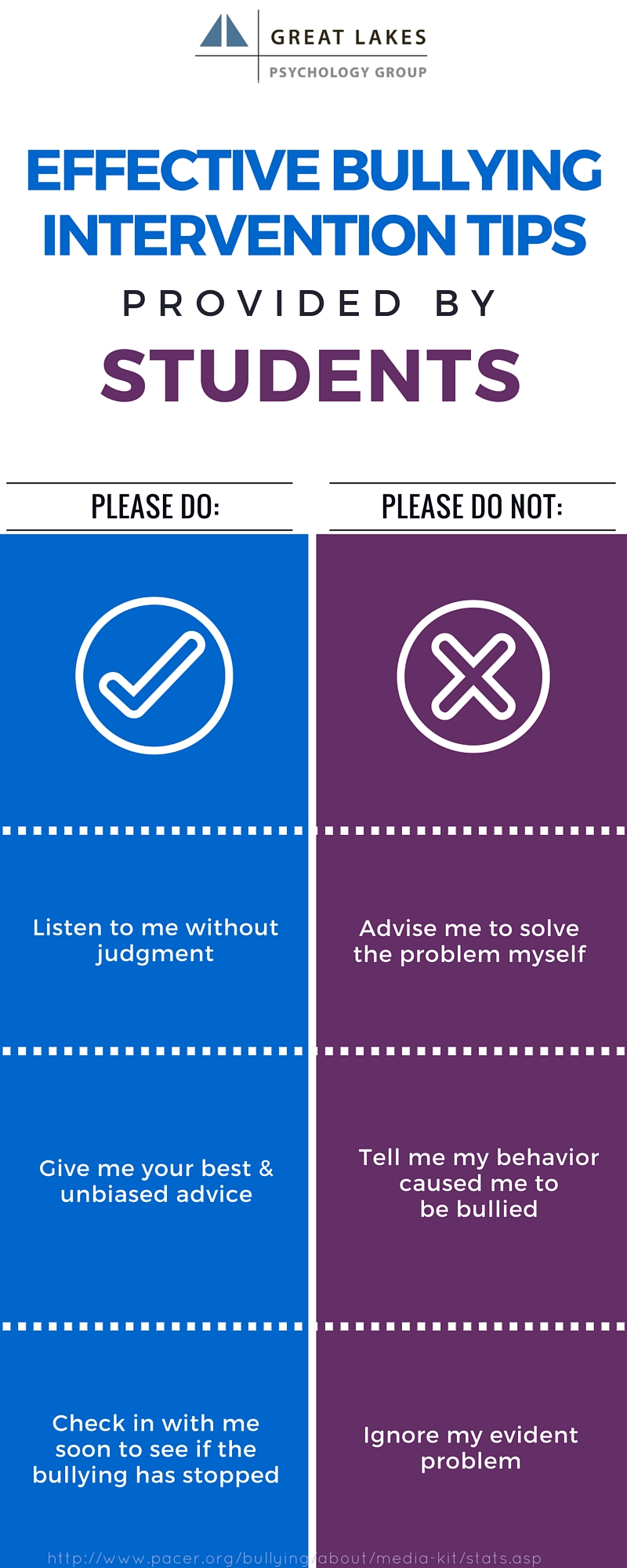 Infographic examples about bullying - leanshery