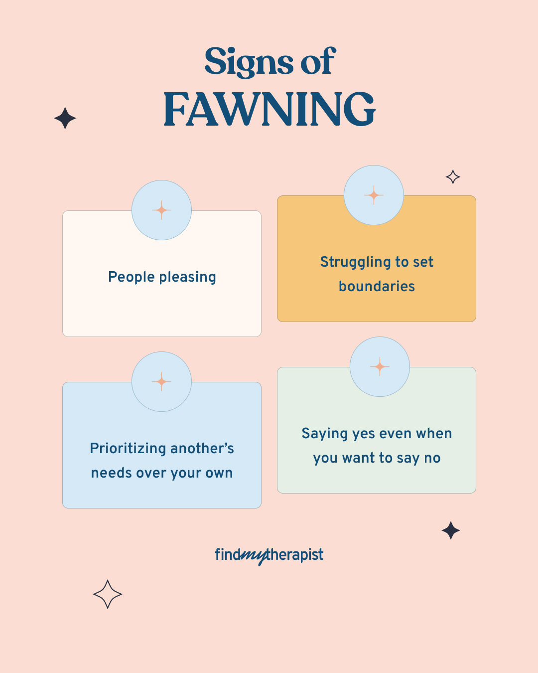 4. The fawn response